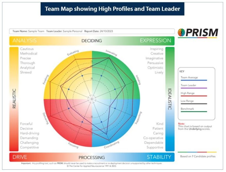 Unlocking Team Potential with the Gift of Neuroscience - PRISM Brain ...